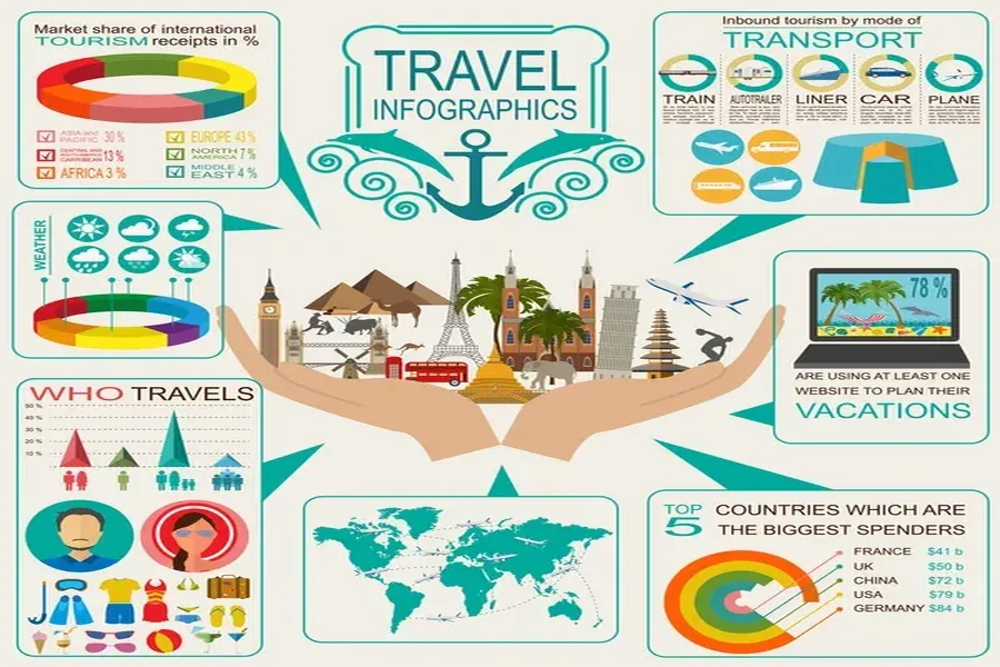 Visual Storytelling: The Most Exciting Journeys in Infographic Form